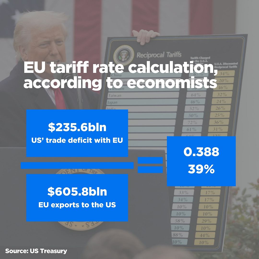 Fact check: Are Donald Trump's tariffs on the EU really reciprocal ...