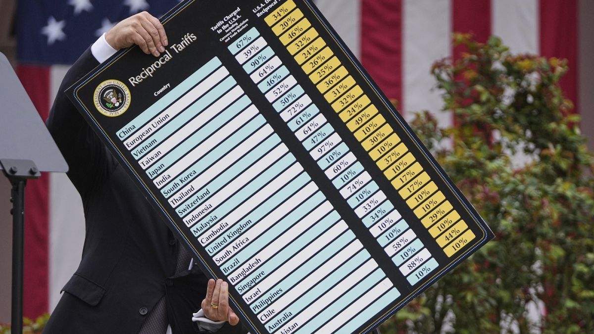 Weryfikacja faktów: Czy cła Donalda Trumpa na UE są naprawdę wzajemne ...