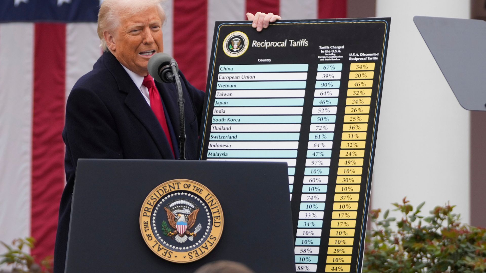 Co warto wiedzieć o ostatniej rundzie taryf Trumpa wchodzących w życie ...