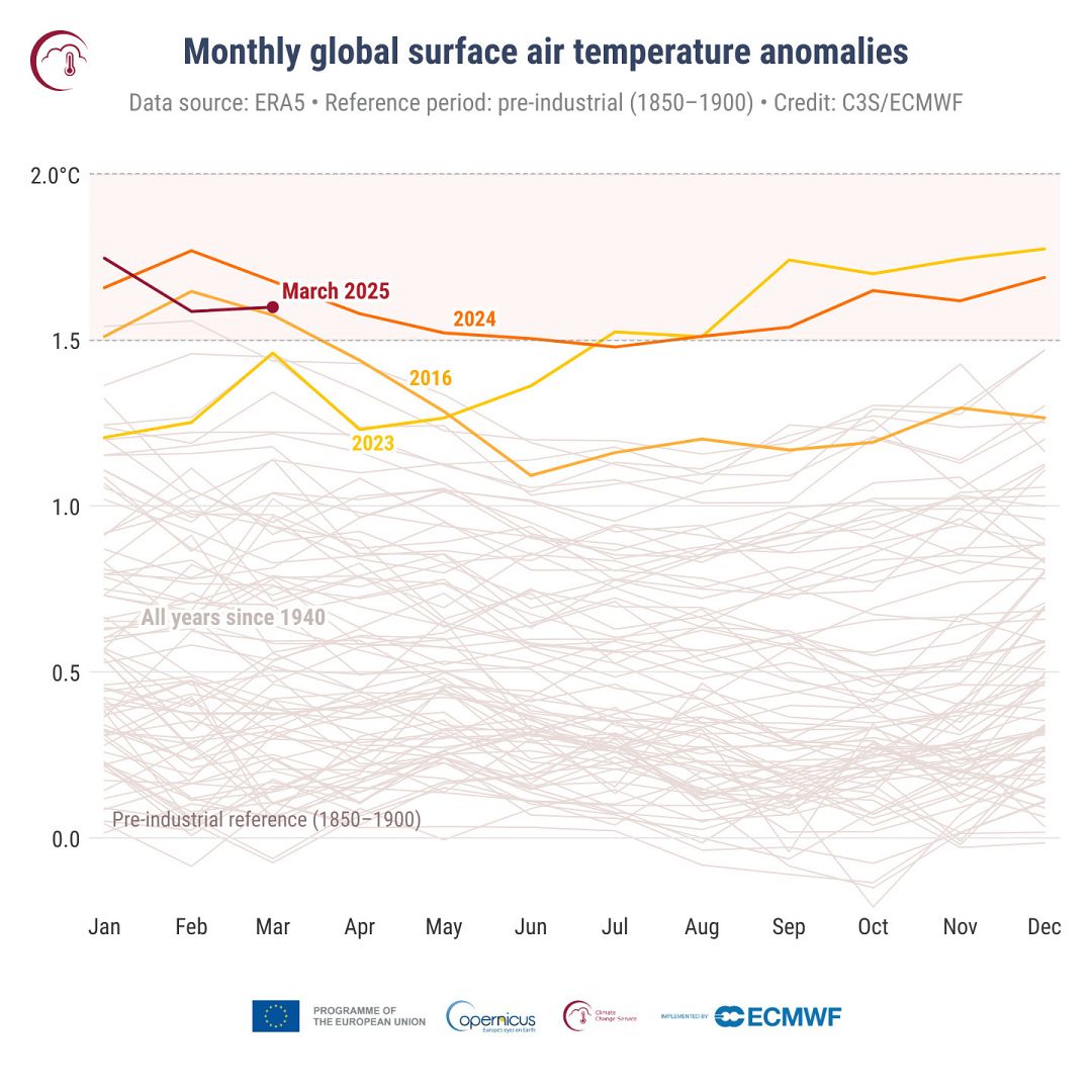 From Portugal to Russia, here’s how Europeans experienced the hottest ...