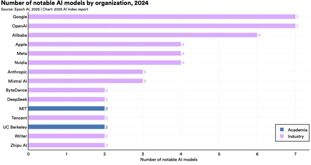 Which country is winning the race to be the world’s AI leader? | Euronews