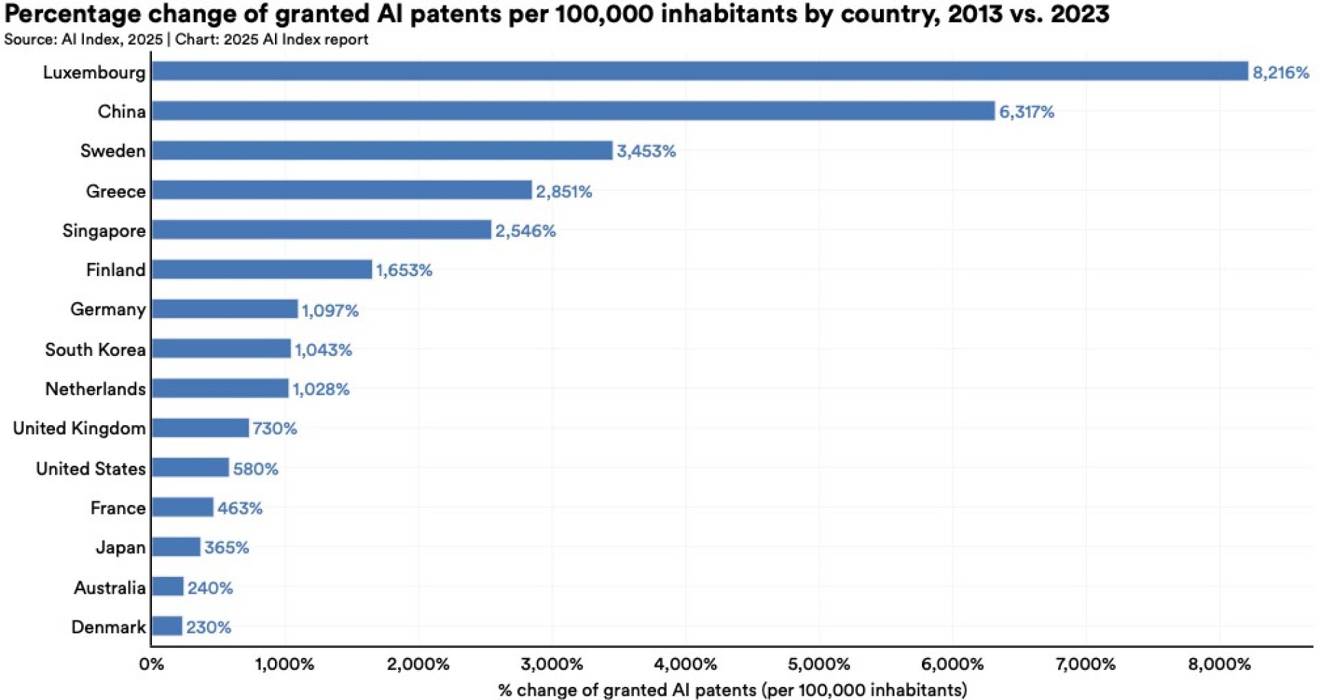 Which country is winning the race to be the world’s AI leader? | Euronews