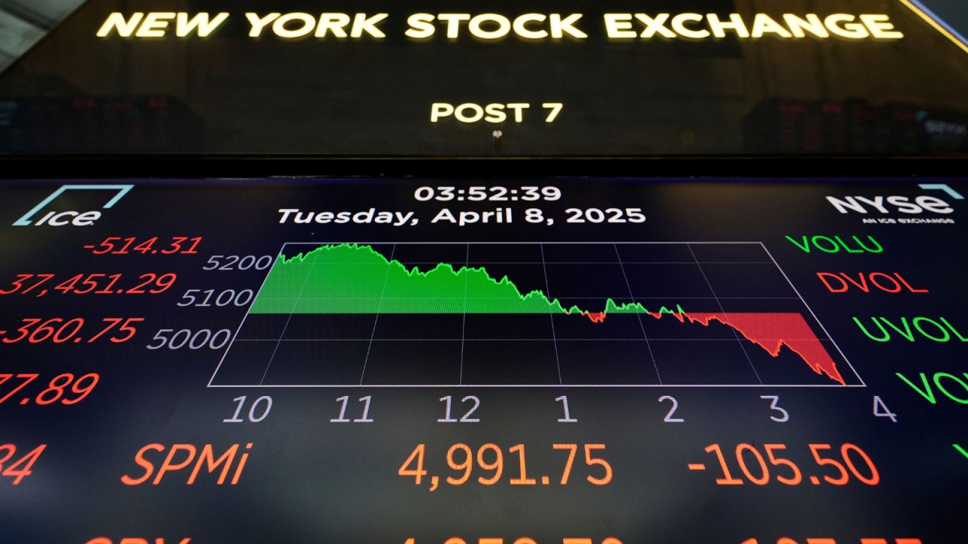 US stocks drop again following another day of market volatility | Euronews