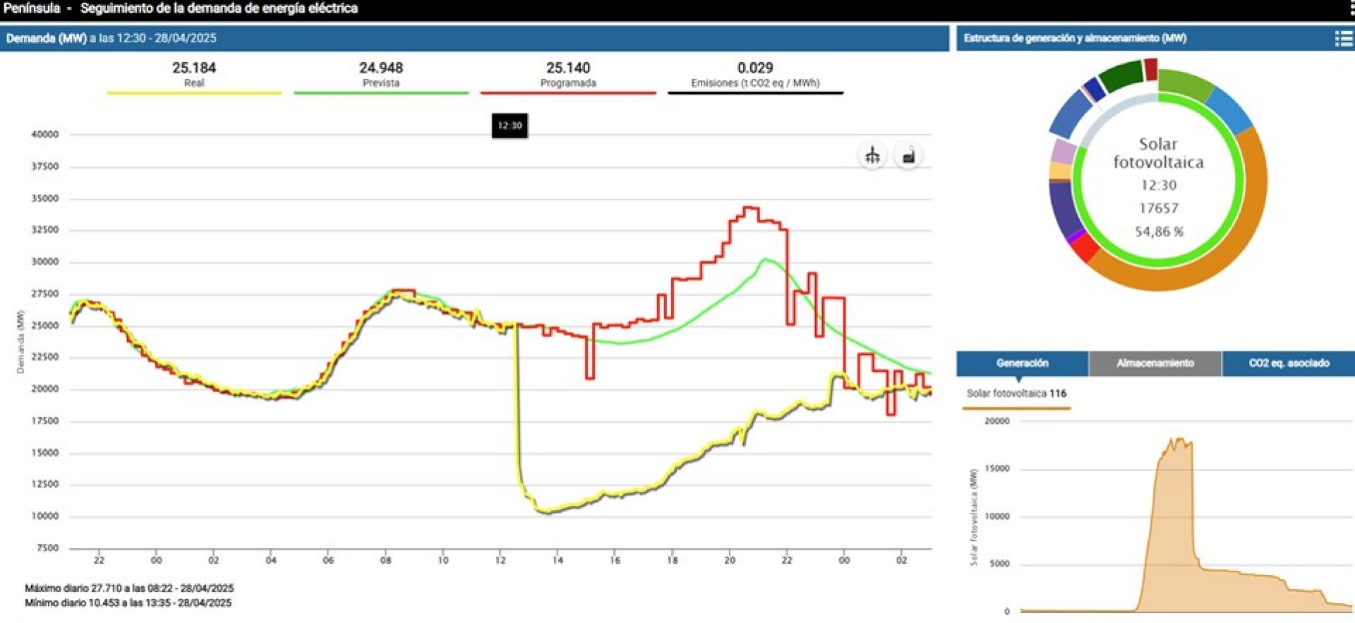 Spanish power cut highlights fundamental weakness in EU power grid ...