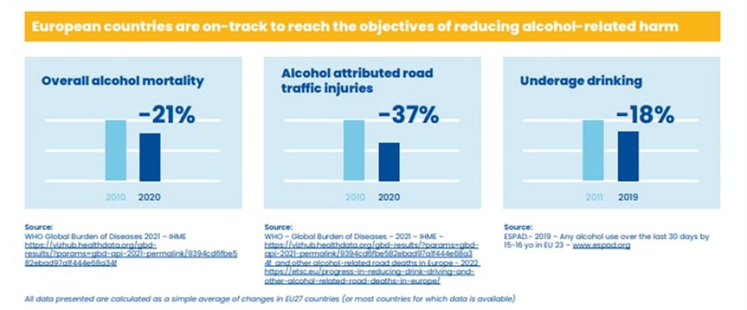 Working together to promote a better and healthier drinking culture in ...