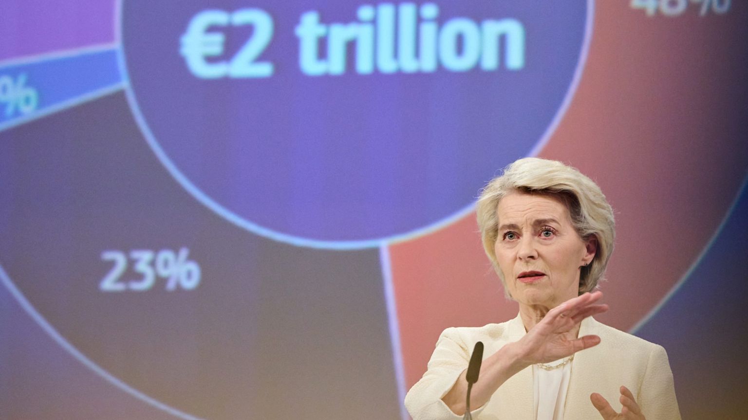 Ursula von der Leyen's new €2 trillion EU budget: Six key takeaways | Euronews