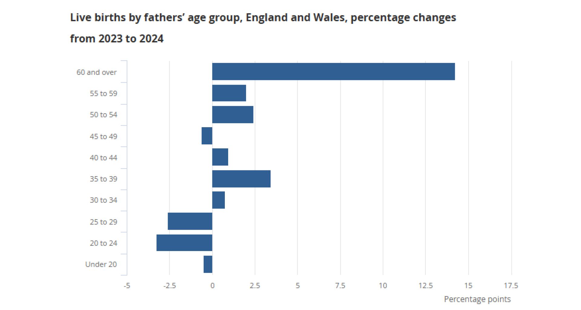 Road to extinction? Europe's birth rates hit rock bottom. These are the ...