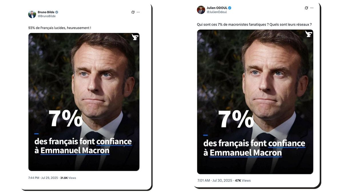 No, French President Emmanuel Macron's approval rating is not 7% | Euronews