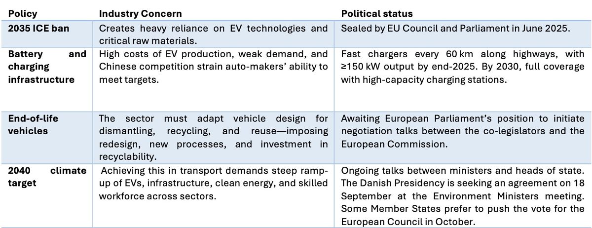 The European Green Deal and the car industry - a fight to the death ...