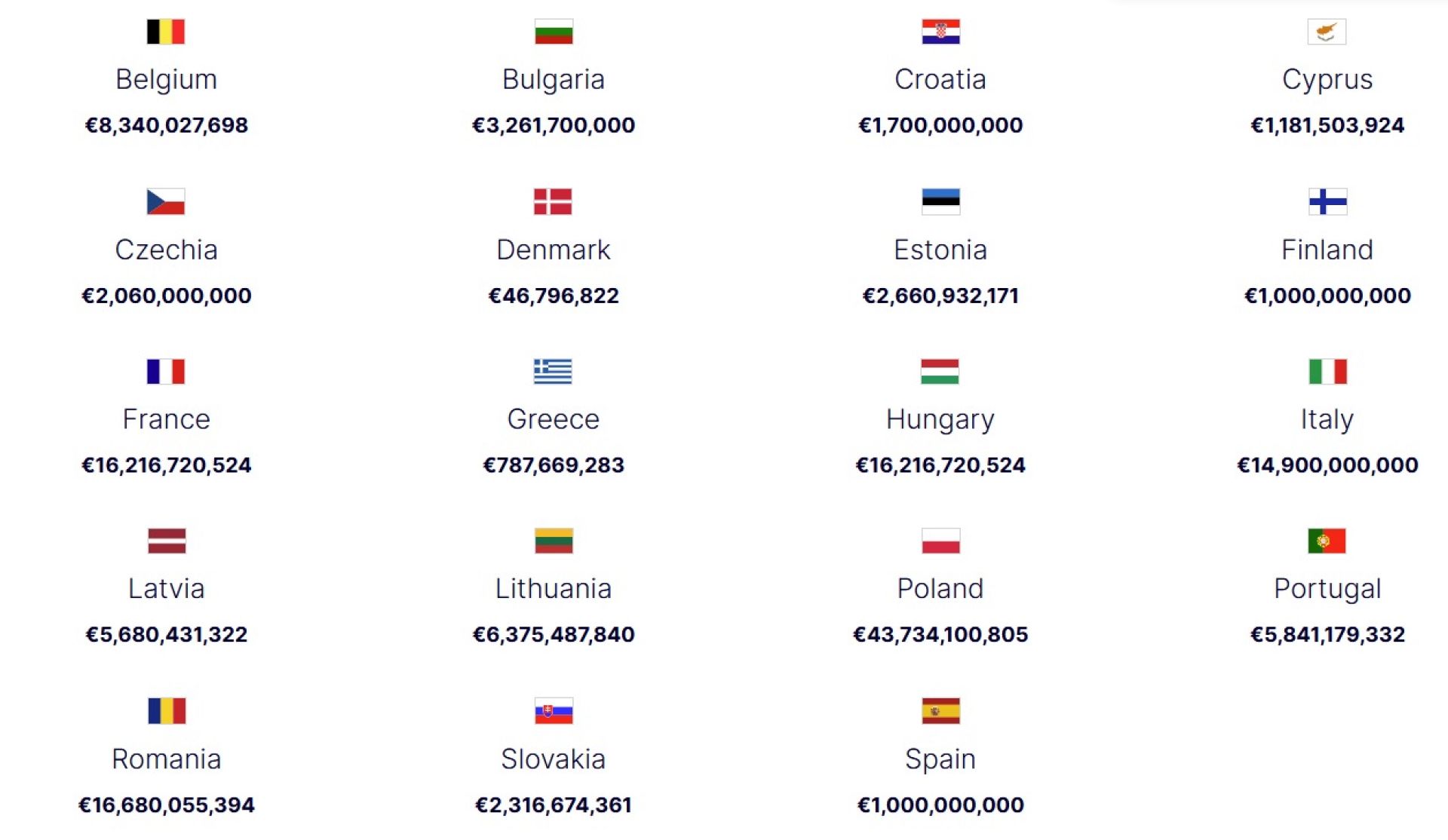 'Big step forward': Disbursement of EU's €150bn defence loan scheme to ...