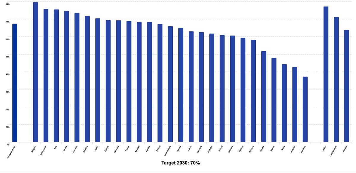 EU produces 35.3kg of plastic packaging waste per person each year ...